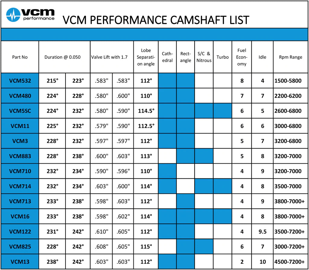 VCM Performance — 1320 Motorsports